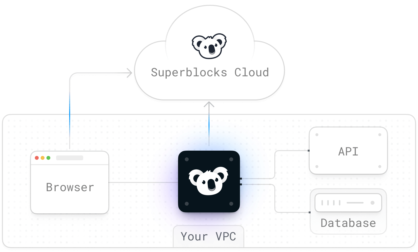 Superblocks | Build modern internal apps in days, not months